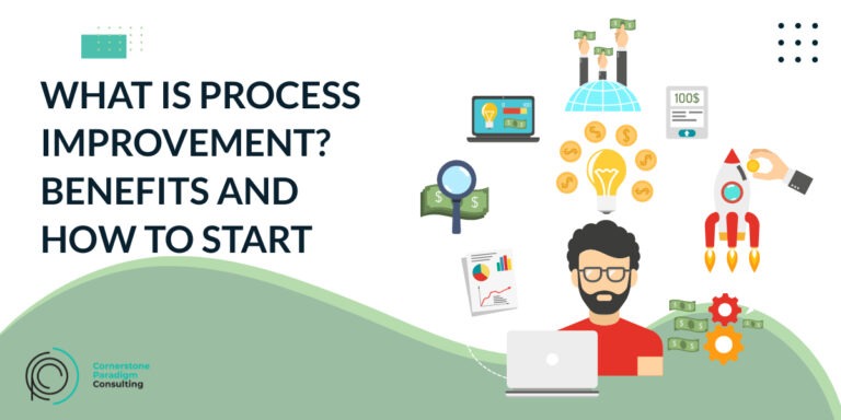 What is Process Improvement? Benefits and How to Start | Cornerstone ...